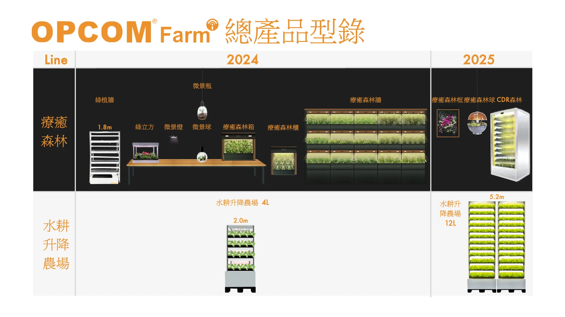 首頁 | OPCOM Farm